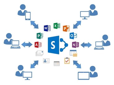 Ways to Effectively Use Sharepoint for Team Collaboration